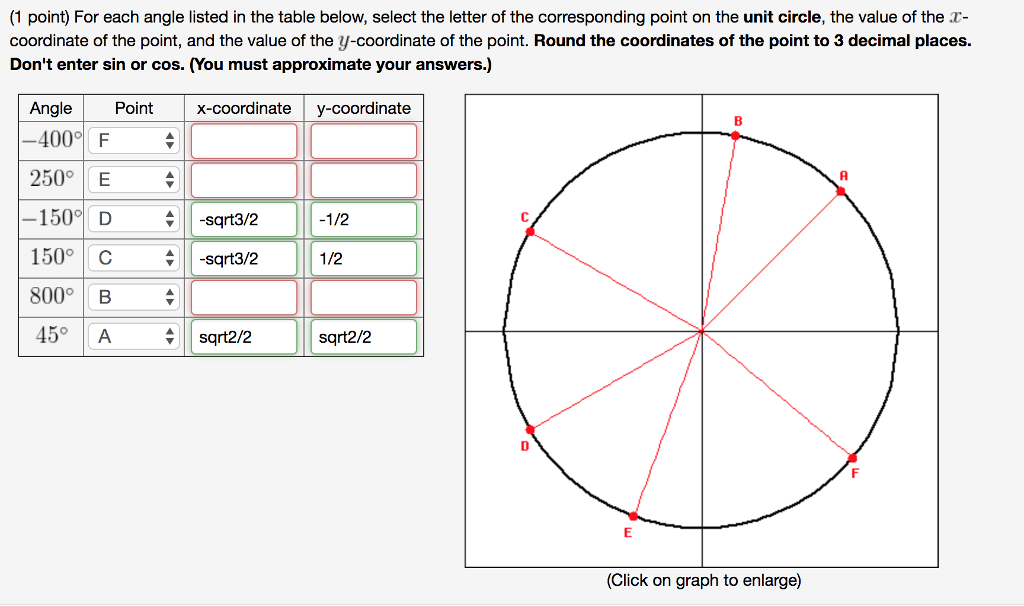 Unit Circle With Coordinates