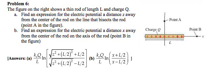 Solved Problem 6: The figure on the right shows a thin rod | Chegg.com