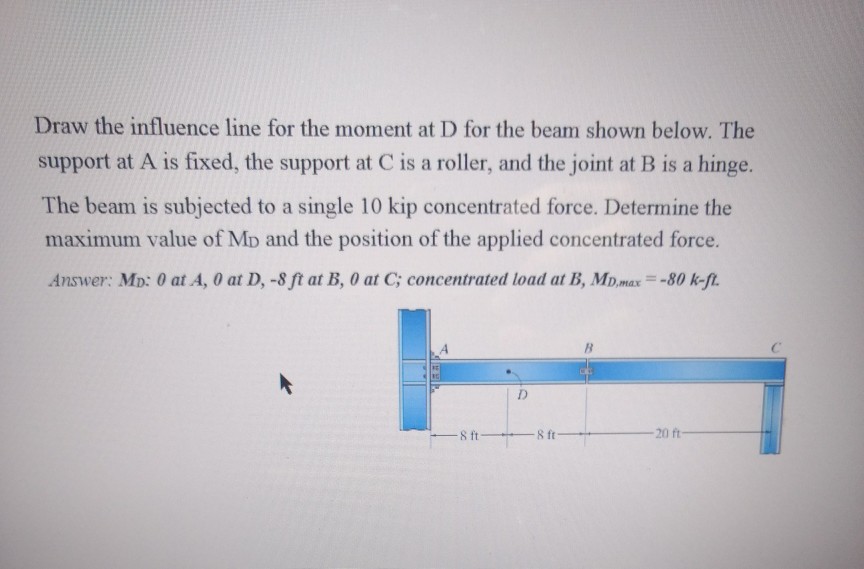 Solved Draw the influence line for the moment at D for the | Chegg.com