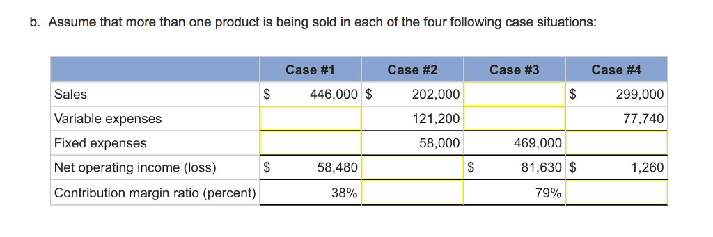 Solved Please help correct the errors in part A, and help me | Chegg.com