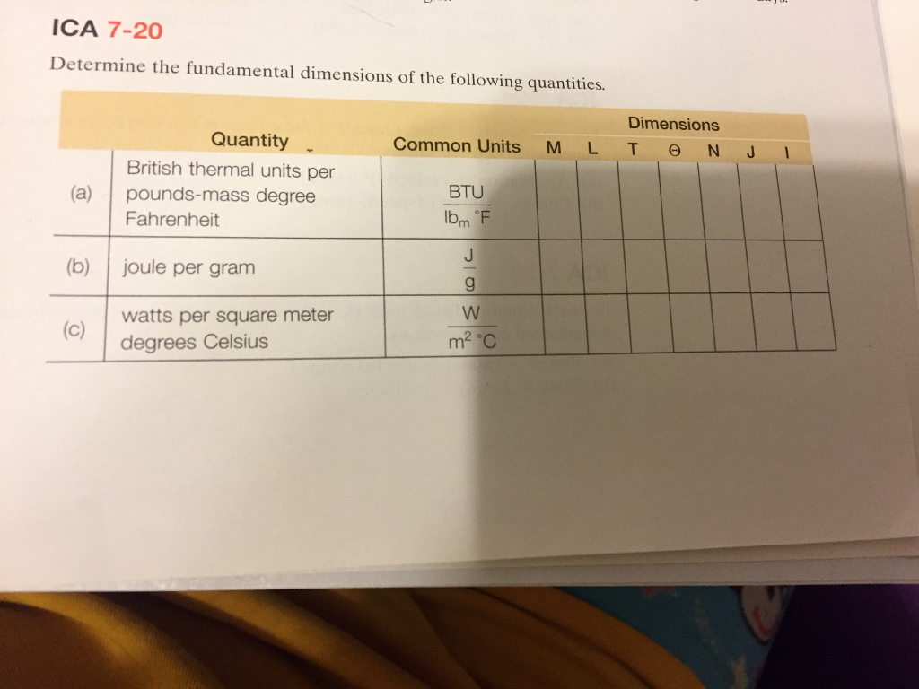 Solved Determine the fundamental dimensions of the following | Chegg.com