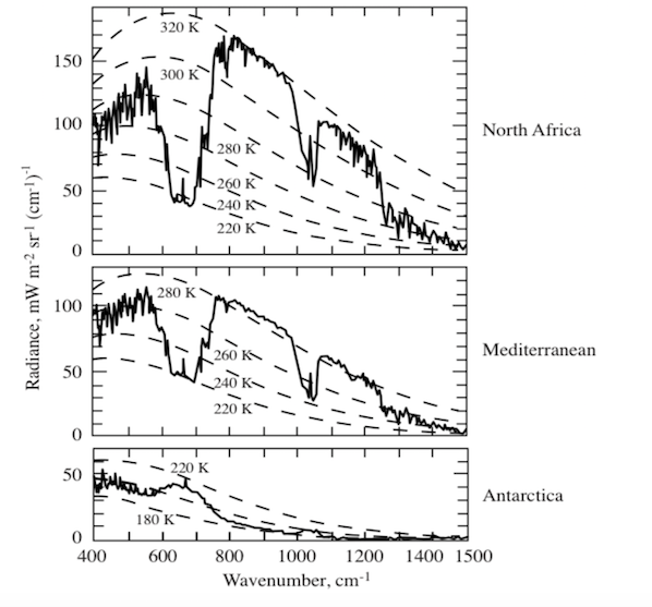Solved Interpretation of the terrestrial | Chegg.com