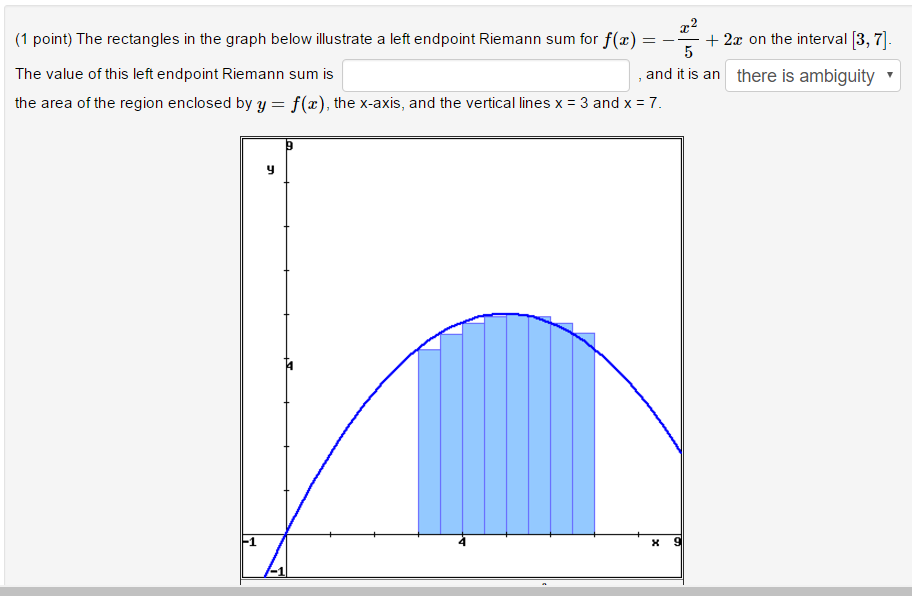 Solved: (1 Point) The Rectangles In The Graph Below Illust... | Chegg.com