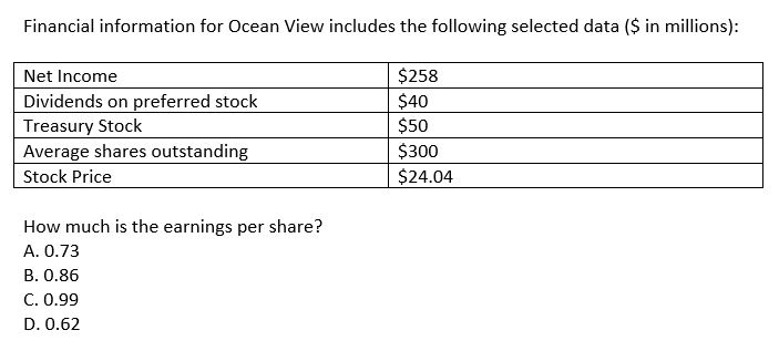 Solved Financial information for Ocean View includes the | Chegg.com