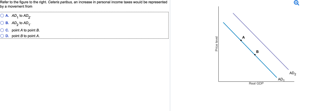Solved Refer to the figure to the right. Ceteris paribus, an | Chegg.com