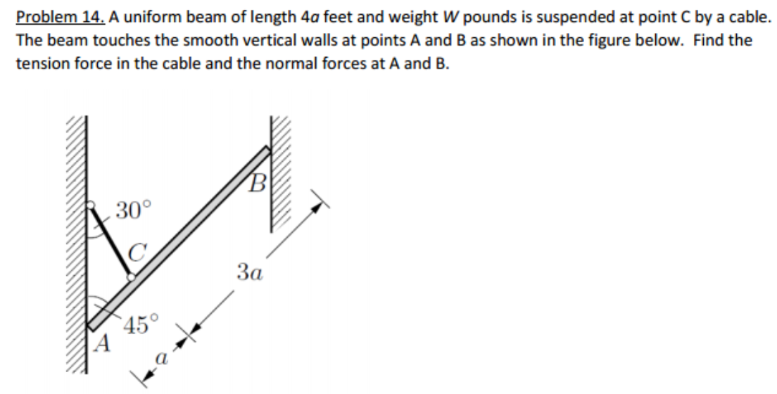 Solved A uniform beam of length 4a feet and weight W pounds | Chegg.com