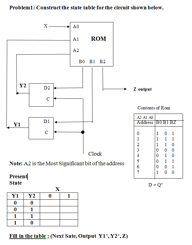 Solved Construct the state table for the circuit shown | Chegg.com