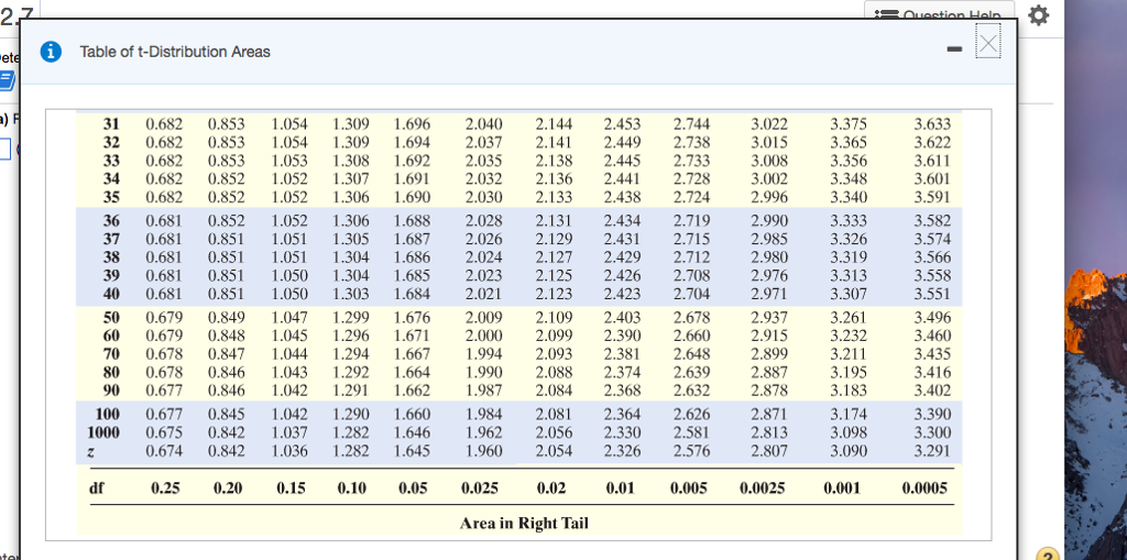 Solved 9.2.7 Determine the t-value in each of the cases. | Chegg.com