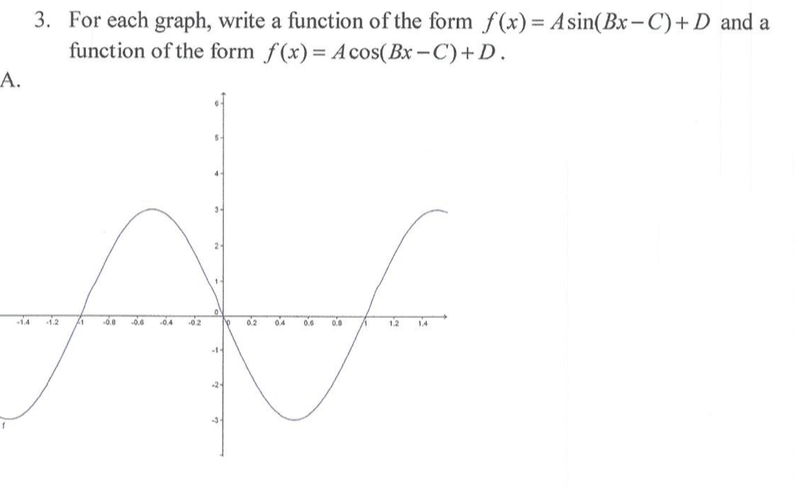 Solved For each graph, write a function of the form f(x) = A | Chegg.com