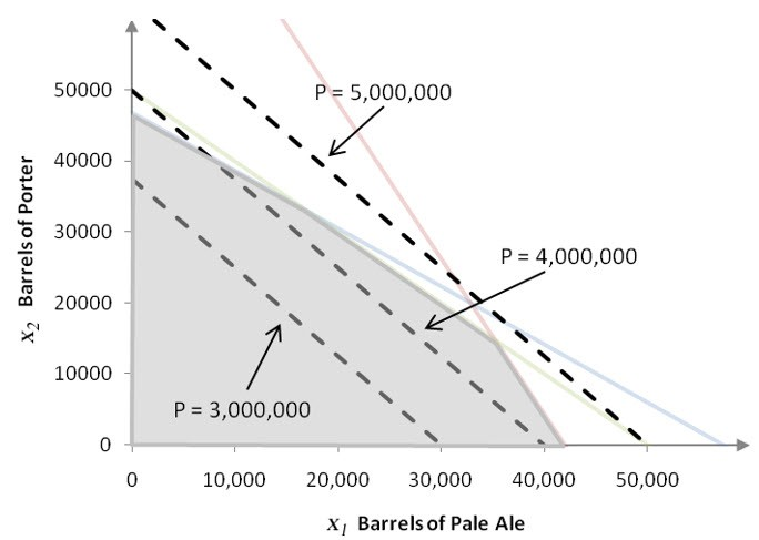 Solved From the hypothetical isoprofit line in the figure, | Chegg.com