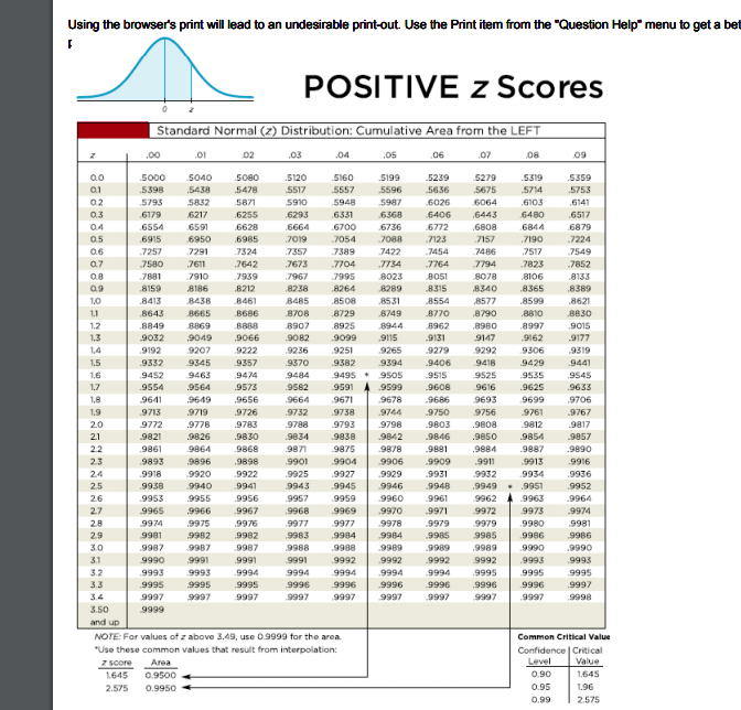 Solved Find the area of the shaded region. The graph depicts | Chegg.com