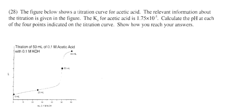 Solved The figure below shows a titration curve for acetic | Chegg.com