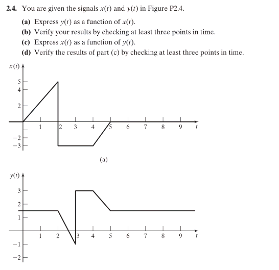 Solved You are given the signals x(t) and y(t) in Figure | Chegg.com