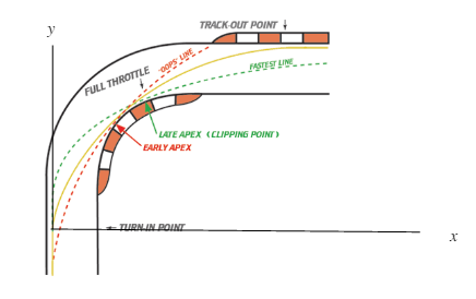 Solved The image shows a few different ways to take a curve | Chegg.com