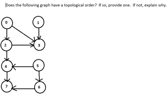 Solved Does the following graph have a topological order? If | Chegg.com