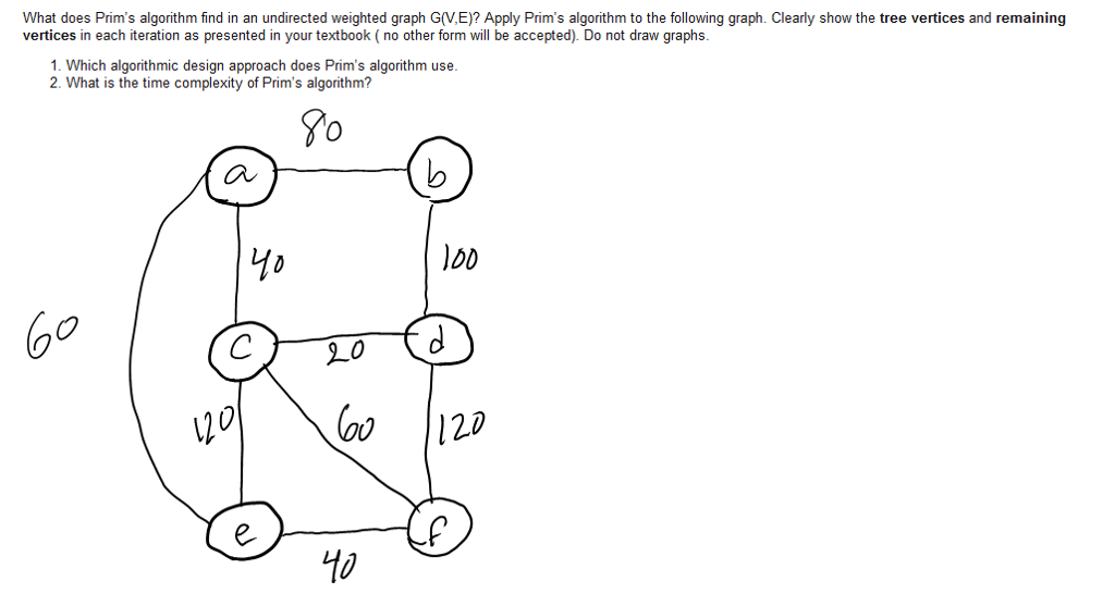 Solved What does Prim's algorithm find in an undirected | Chegg.com