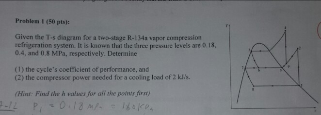 Solved Problem 1 (50 pts): Given the T-s diagram for a | Chegg.com