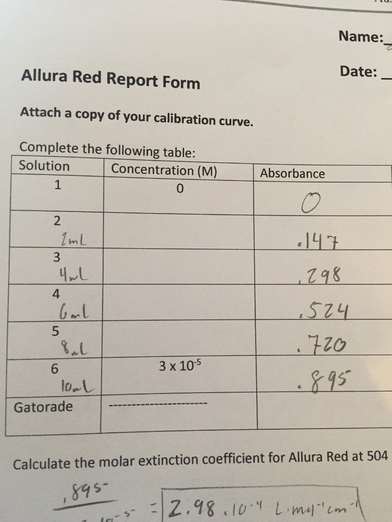 Solved Attach a copy of your calibration curve. Complete | Chegg.com