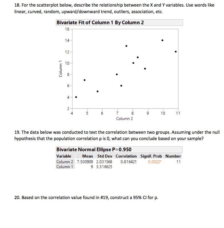 Solved 18. For the scatterplot below, describe the | Chegg.com