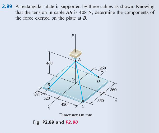 Solved A rectangular plate is supported by three cables as | Chegg.com
