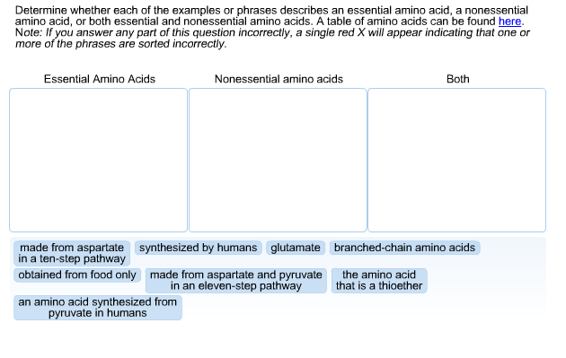 Solved Determine whether each of the examples or phrases | Chegg.com