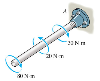 Solved The copper pipe has an outer diameter of 40 mm and an | Chegg.com