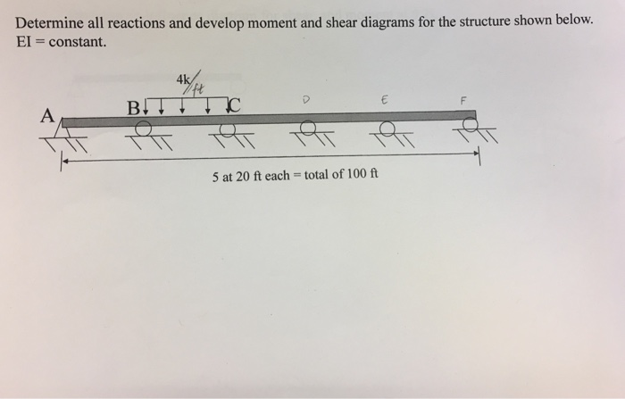 Solved Determine all reactions and develop moment and shear | Chegg.com