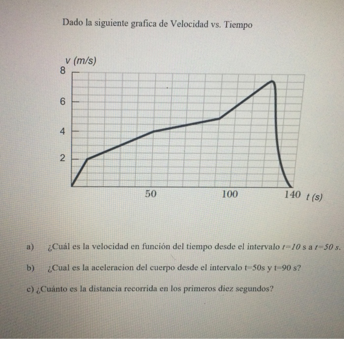 Solved Dado la siguiente grafica de Velocidad vs. Tiempo | Chegg.com Solved Dado la siguiente grafica de Velocidad vs. Tiempo | Chegg.com