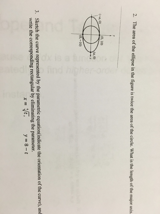 Solved The area of the ellipse in the figure is twice the | Chegg.com