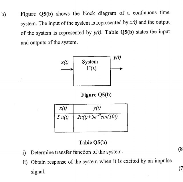 Solved Figure Q5(b) shows the block diagram of a continuous | Chegg.com
