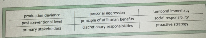 Solved production deviance postconventional level primary | Chegg.com