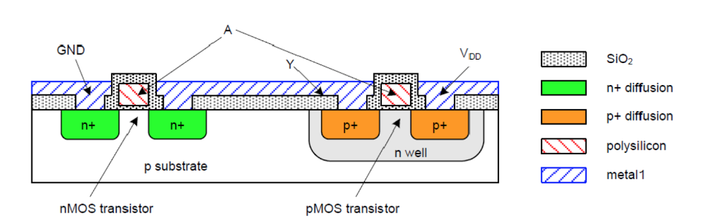 Solved Draw the mask set for fabrication of the CMOS | Chegg.com