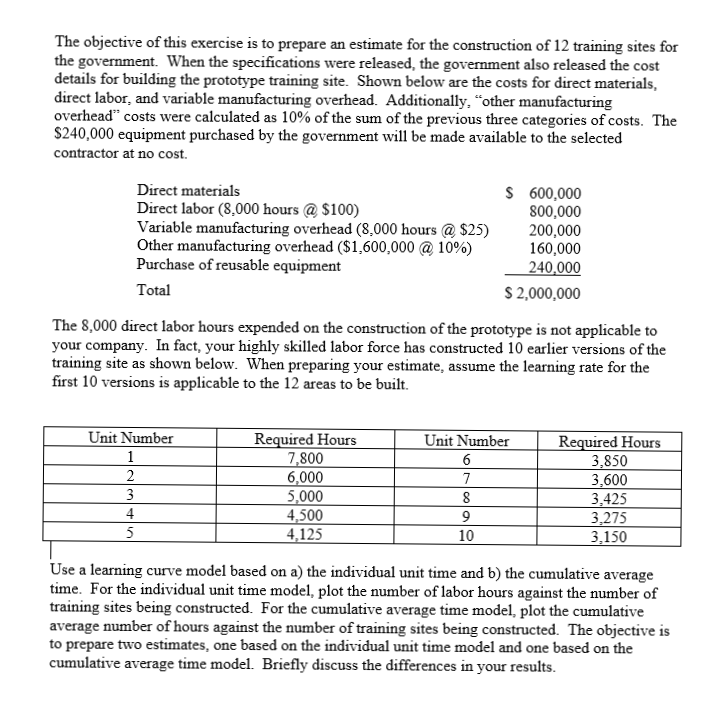 Solved The objective of this exercise is to prepare an | Chegg.com