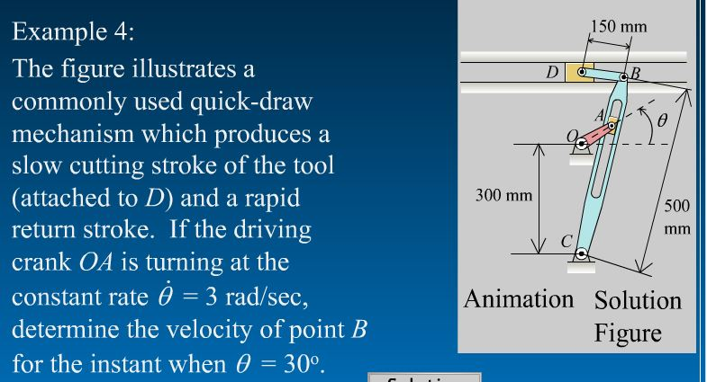 Solved 150 mm Example 4: The figure illustrates a commonly | Chegg.com