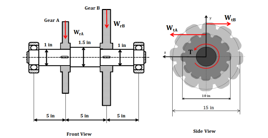 Solved A shaft rotates 1300 pm supporting two wheels, each | Chegg.com