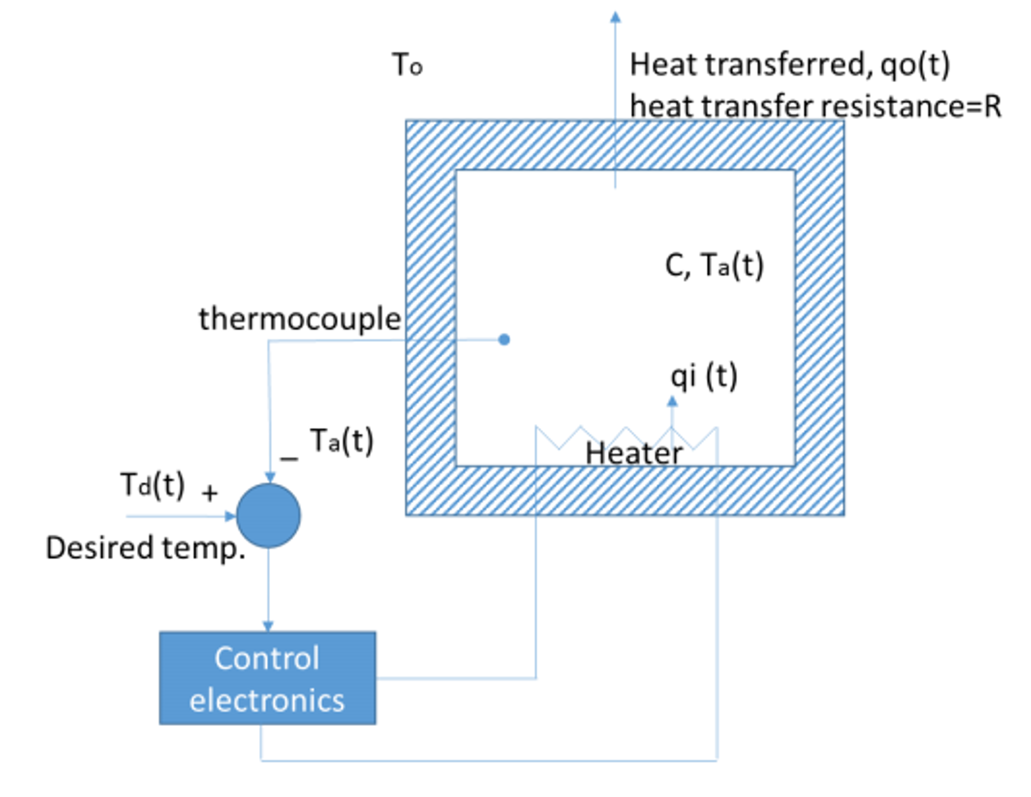One of the most important variables that must | Chegg.com