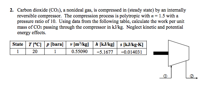 Solved 2. Carbon dioxide (CO2), a nonideal gas, is | Chegg.com