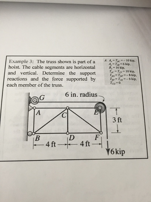 Solved The truss shown is part of a hoist. The cable | Chegg.com