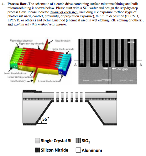 Process flow, The schematic of a comp drive | Chegg.com