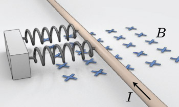 Solved A current carrying wire is connected to two springs, | Chegg.com