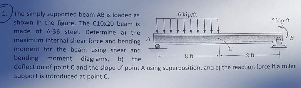 Solved The simply supported beam AB is loaded as shown in | Chegg.com