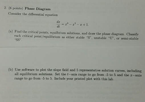 Solved Phase Diagram Consider the differential equation | Chegg.com