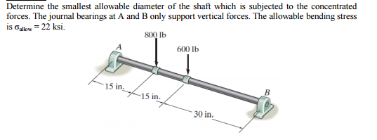 Solved Determine The Smallest Allowable Diameter Of The