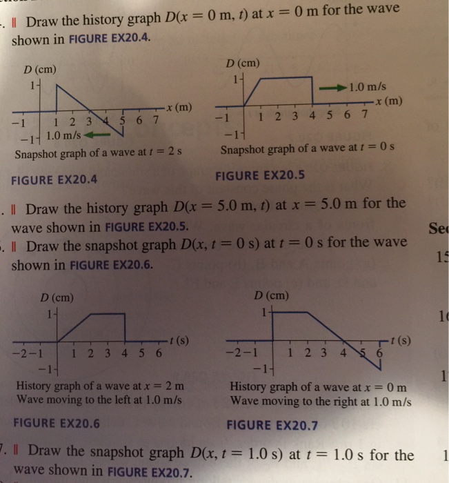 Solved draw the snapshot graph D(x,t=1.0s) at t=1.0 s for | Chegg.com