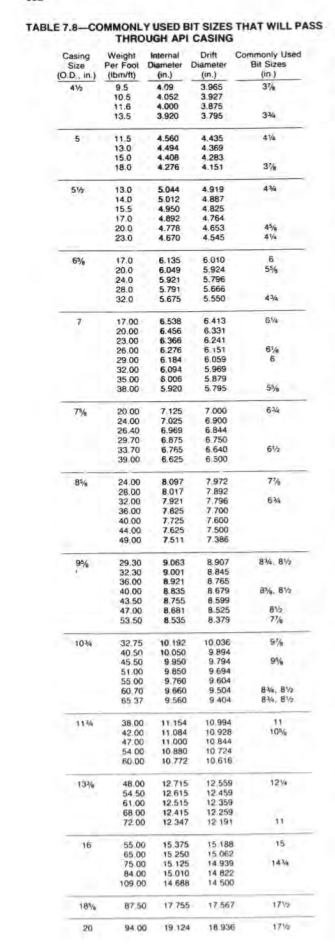 7.19 Complete the design of the production casing | Chegg.com