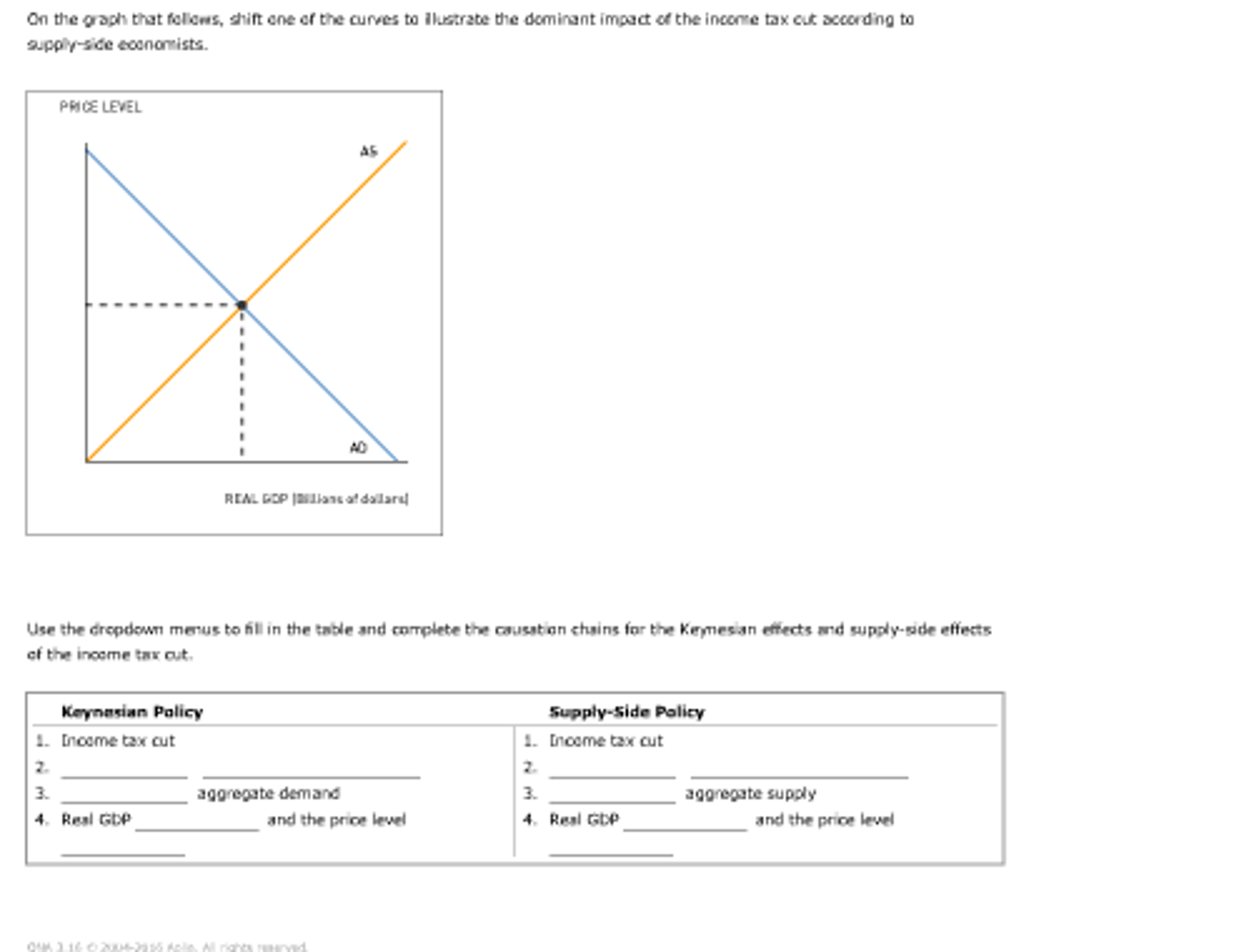 Solved Consider an economy operating below its | Chegg.com