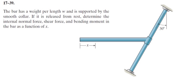 Solved The bar has a weight per length w and is supported by | Chegg.com