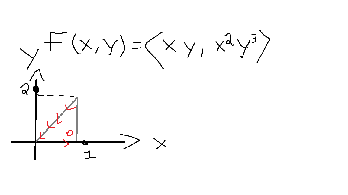 Find the work of the triangle using line integrals | Chegg.com