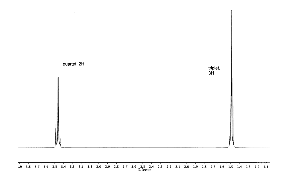 Solved From the following IR spectrum information about | Chegg.com