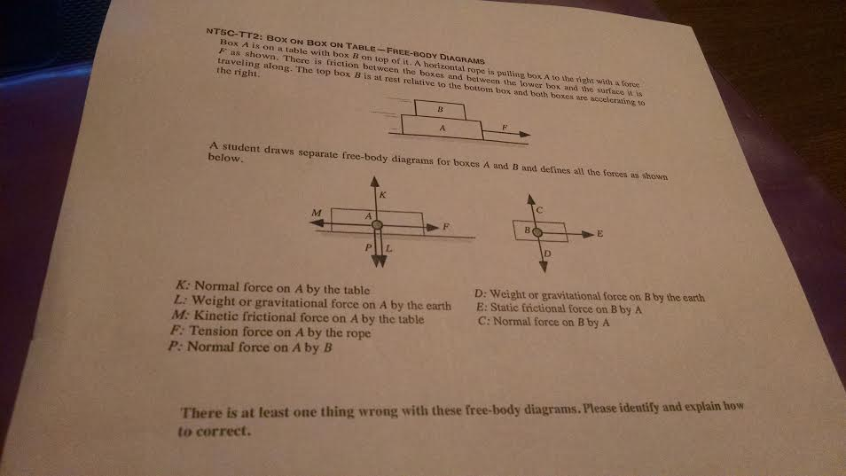 Solved Box a in on a table with box B on top of it. A | Chegg.com